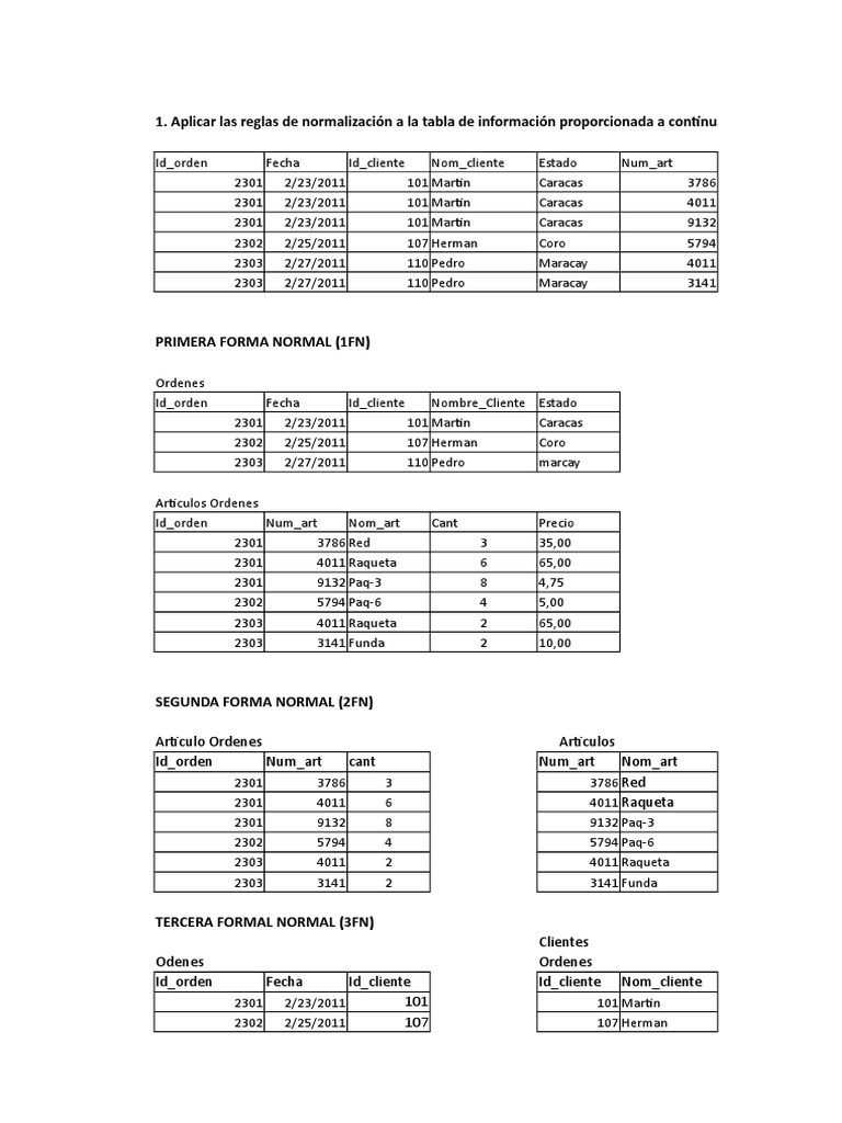 Ejercicios de Normalizacion | PDF | Bases de datos | Gestión de datos