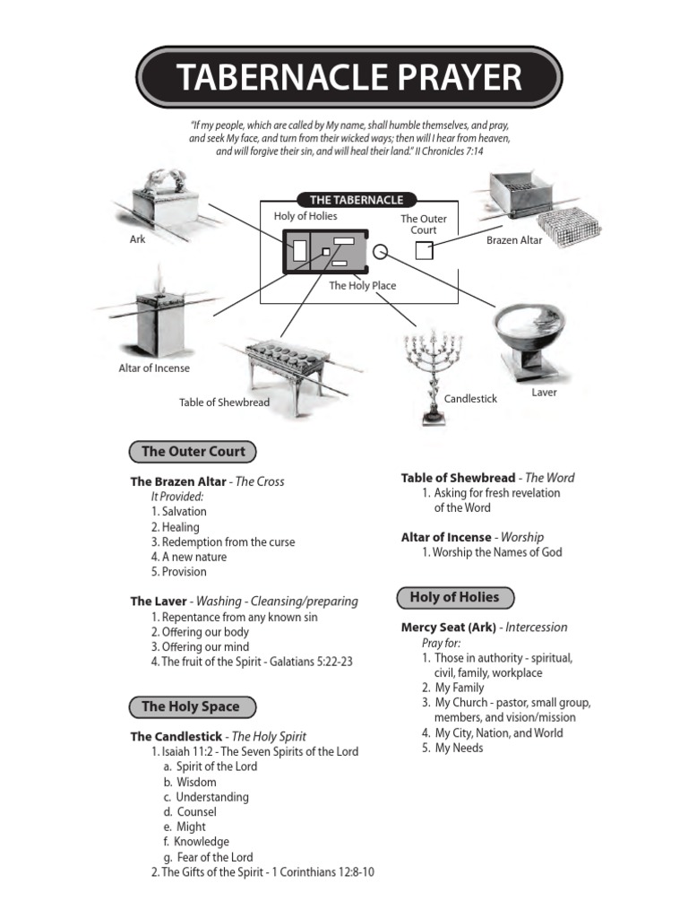 Tabernacle Prayer | PDF | Altar | Tabernacle