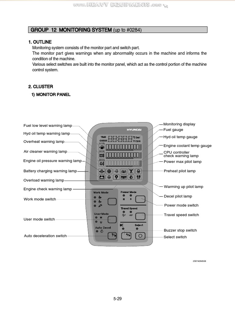 Manual Hyundai r290lc7 Hydraulic Excavator Monitoring System Cluster ...