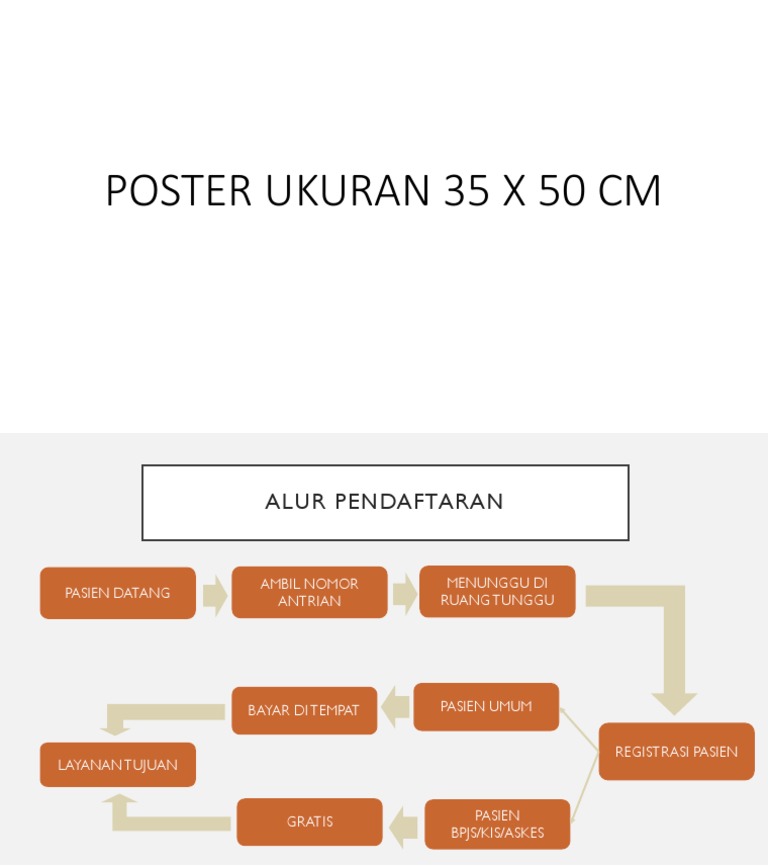 Poster Alur Pendaftaran Pasien | PDF