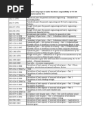 List of Iso Standards Sncenter 1 PDF | PDF | Osi Model | Natural Rubber