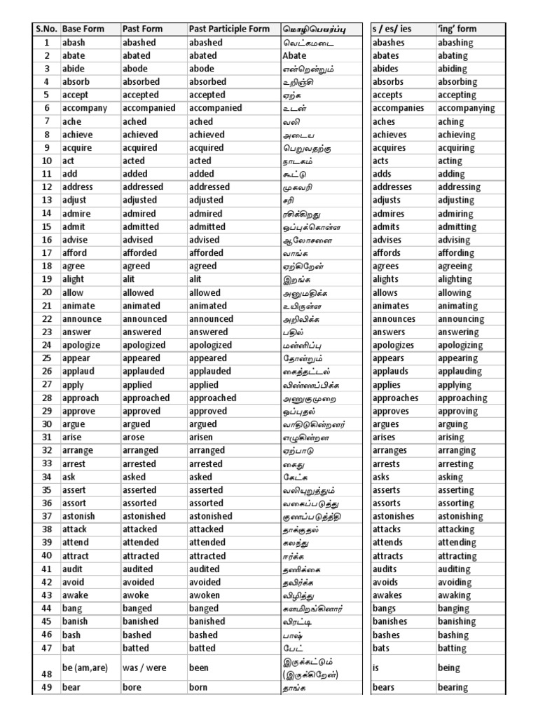 Verb Forms of "Abash" | PDF