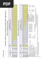 Quick Guide To Beam Analysis Using Strand7 | PDF | Bending | Beam ...