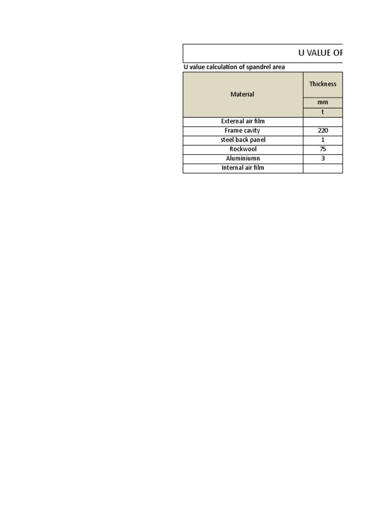 U Value of Various Façade Elements | PDF