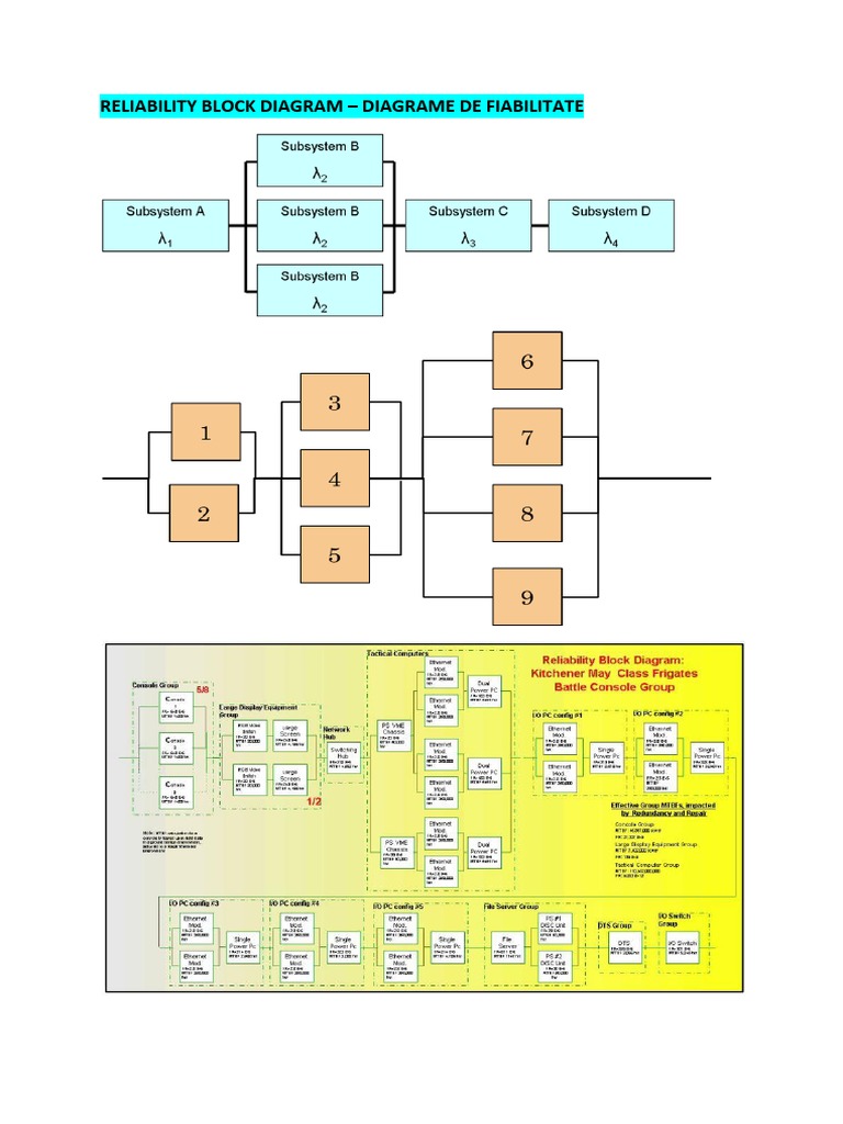 Reliability Block Diagram - Diagrame de Fiabilitate | PDF