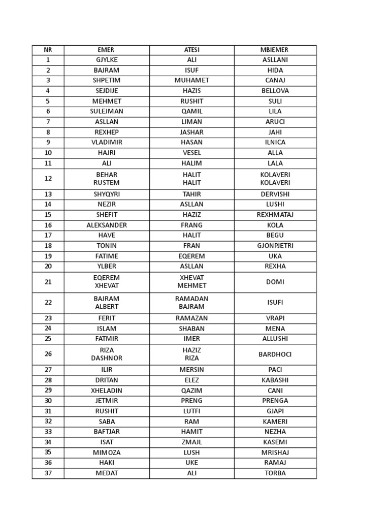 Lista | PDF
