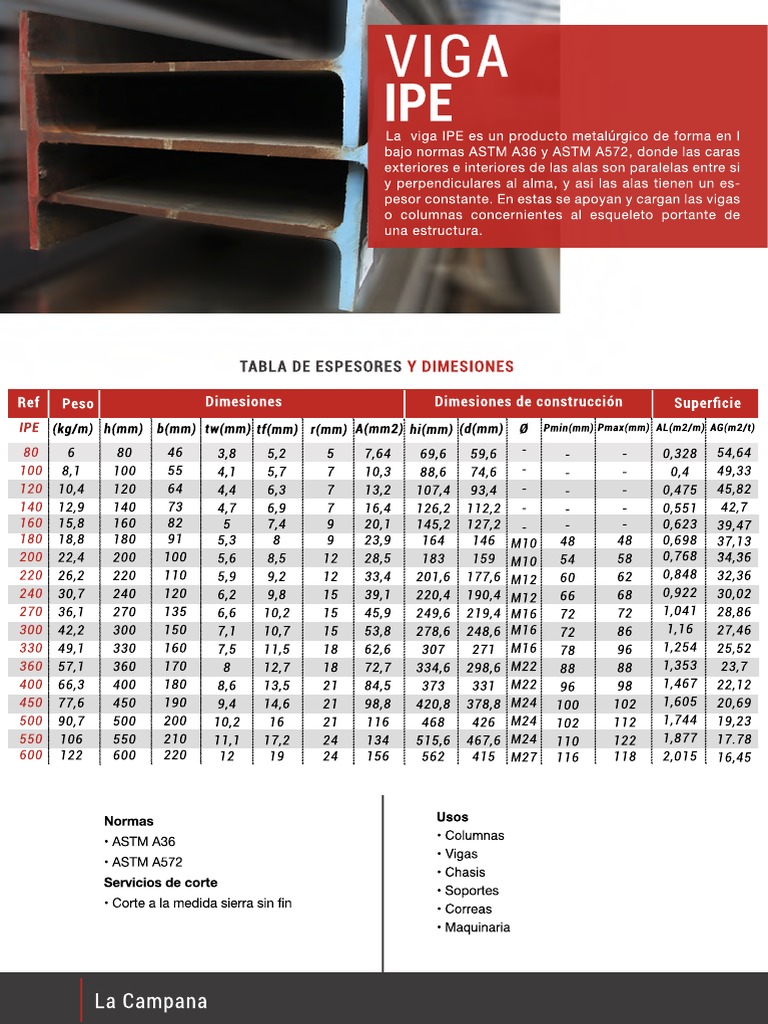 Ficha Técnica de Vigas IPE | PDF
