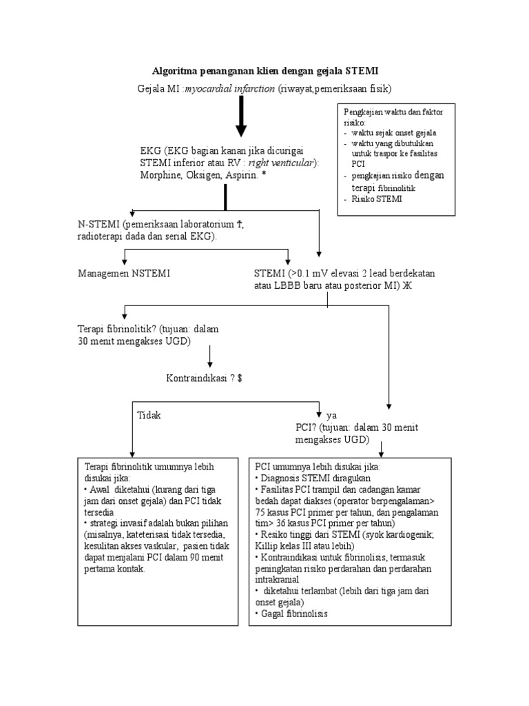 Algoritma Penanganan STEMI | PDF