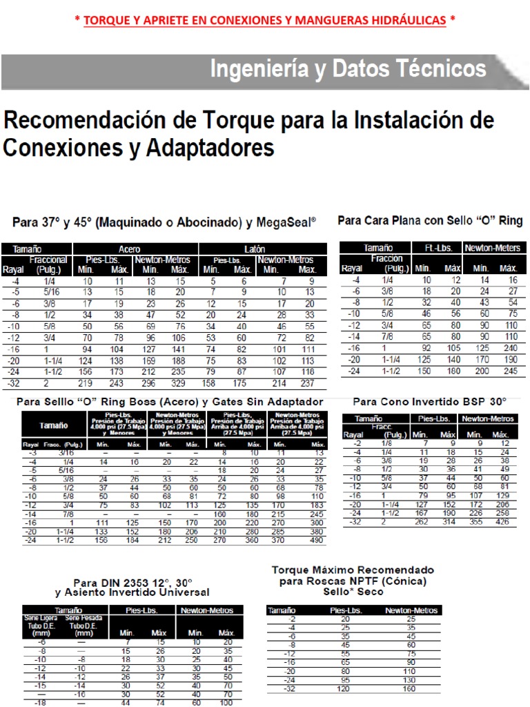 Torque en Conexiones Hidráulicas | PDF