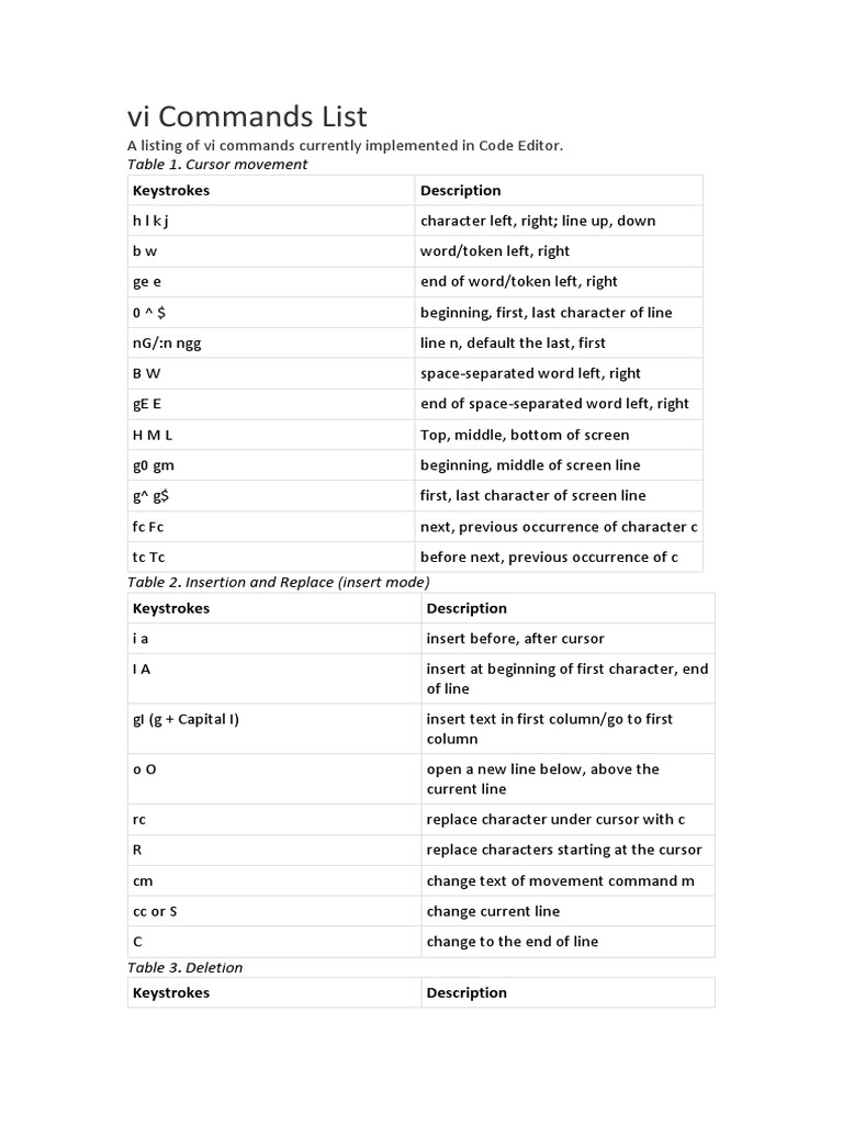 vi command reference | System Software | Computing