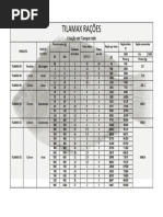 Tabela Alimentar Tilapia - TR | PDF | Gastronomia, comida e vinho