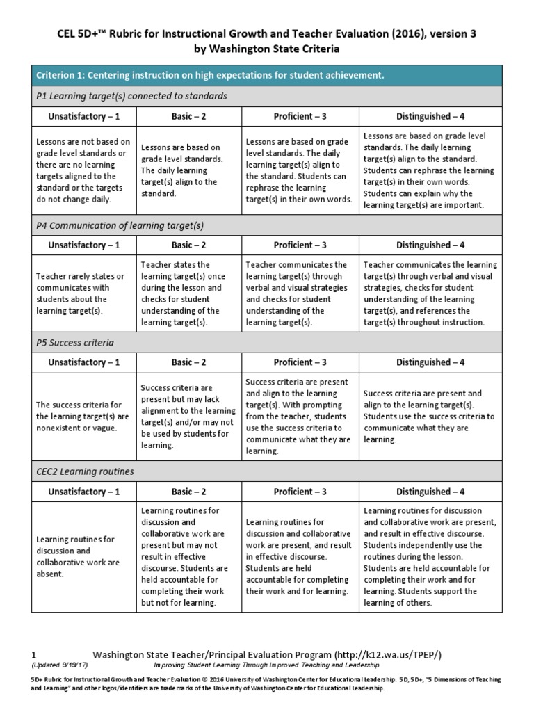 Tpep 2018 Cel Rubric Version3bywastatecriteria 1 | PDF | Educational ...