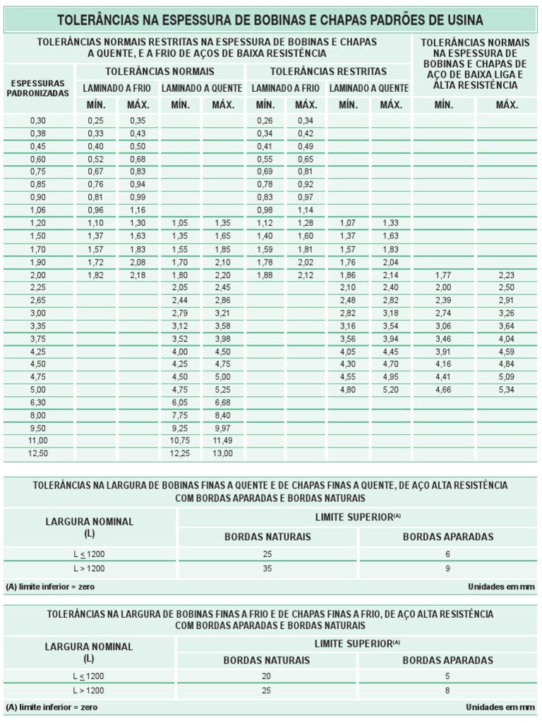 Tolerancias Espessura Bobinas e Chapas | PDF | Natureza