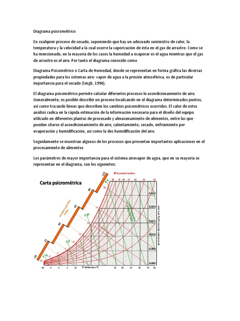 Diagrama Psicrometrico | PDF