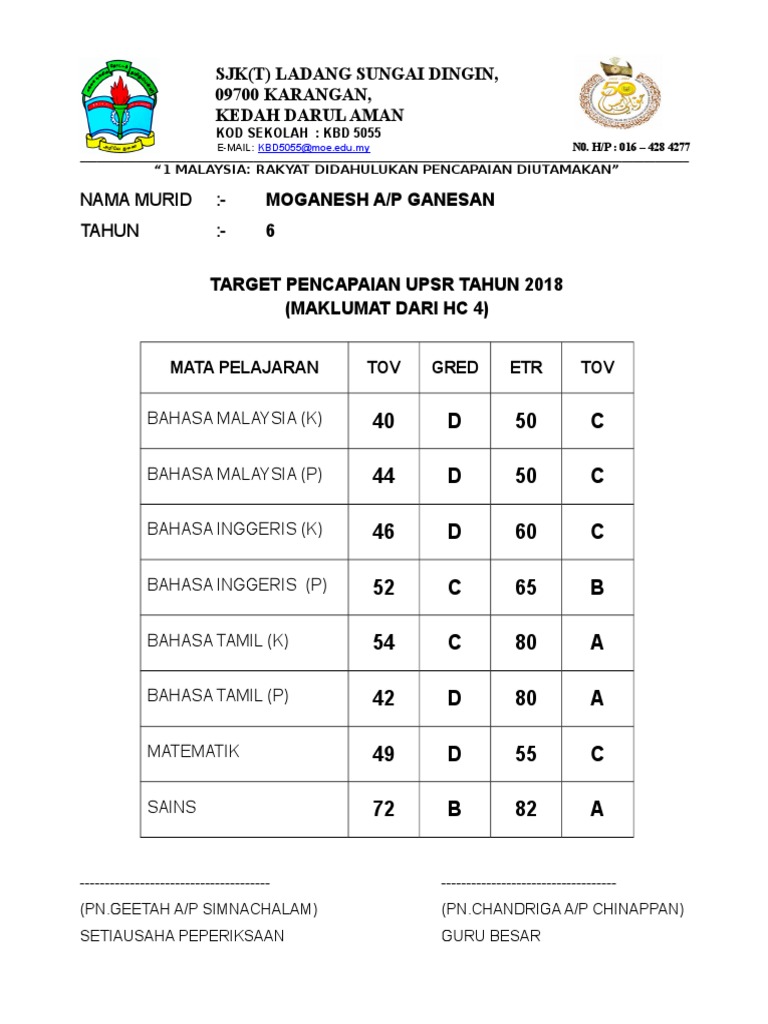 Target Pencapaian Upsr Tahun 2018 | PDF