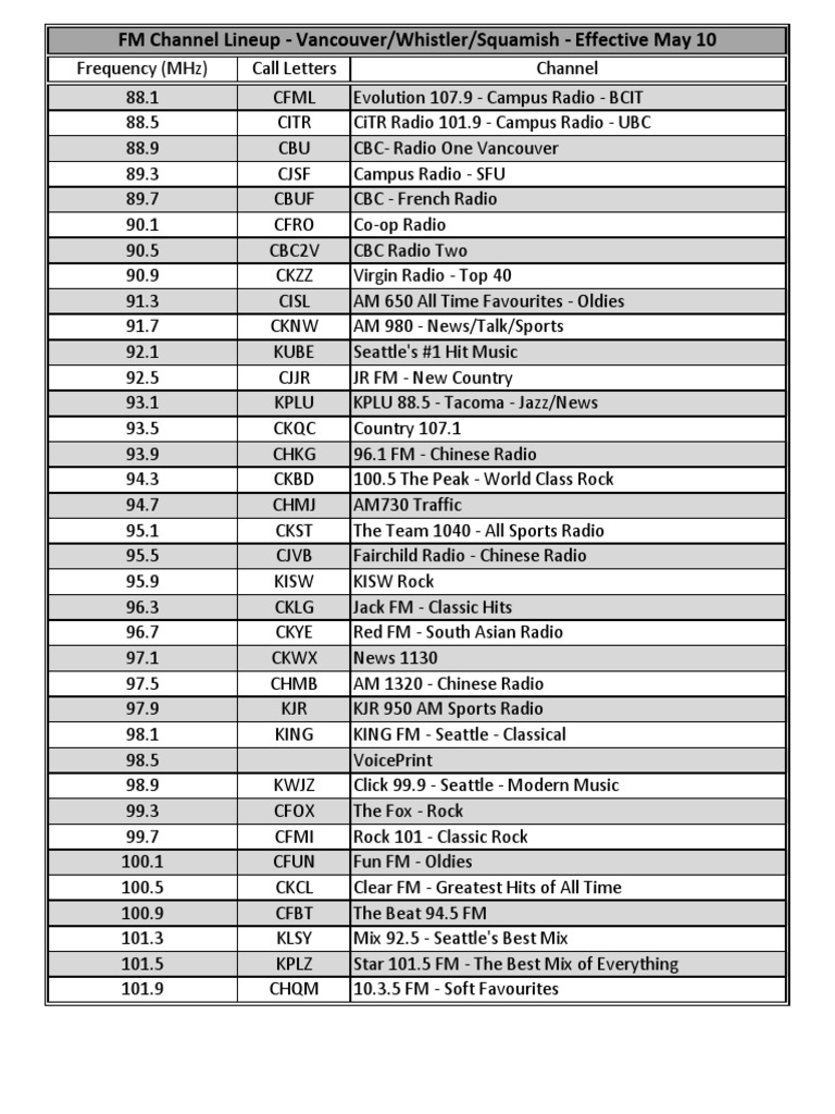 Vancouver FM Radio Channel Guide | PDF | Sports & Recreation