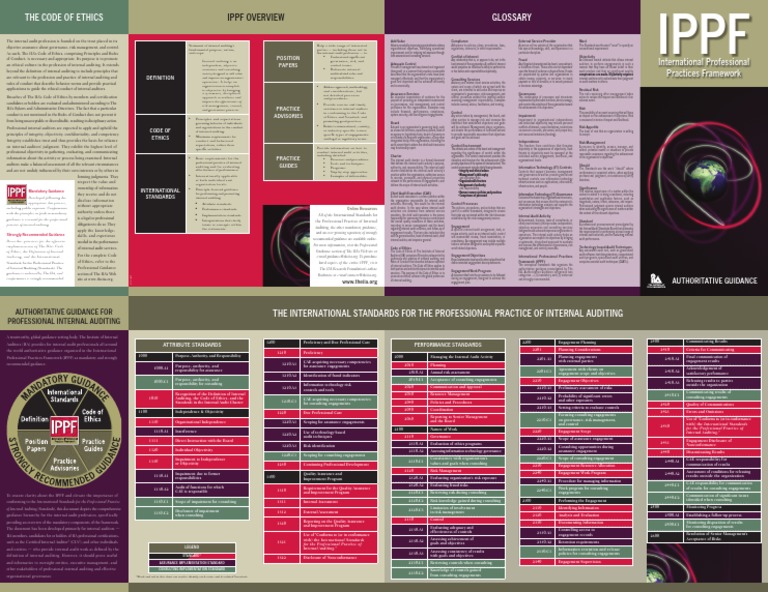 Ippf Overview: Glossary The Code of Ethics | PDF | Internal Audit | Audit
