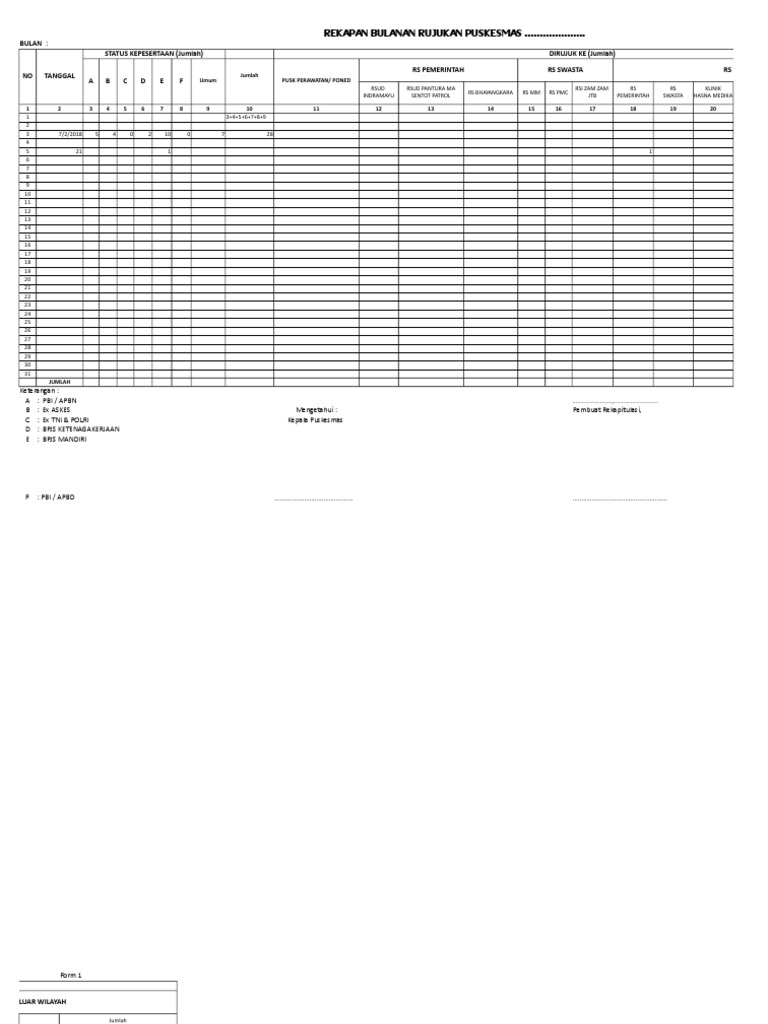 Format Laporan Rujukan PKM | PDF