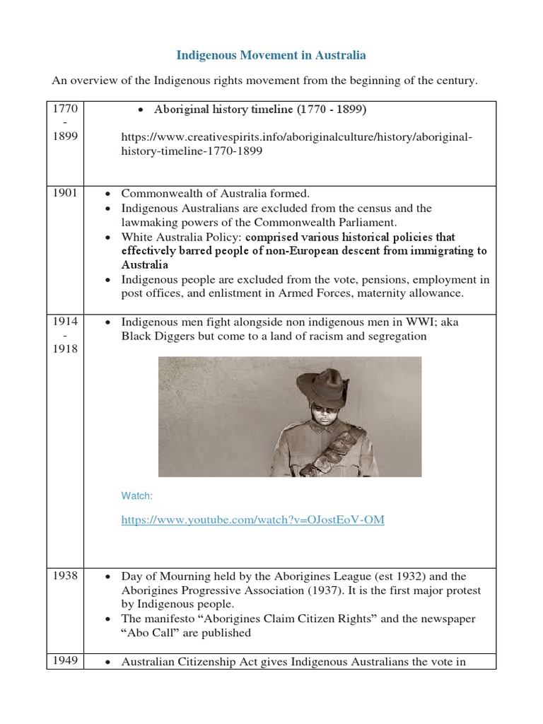 Aboriginal History Timeline (1770 - 1899) : Indigenous Movement in ...