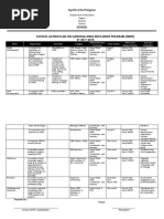 National Drug Education Program (Ndep) Action Plan | PDF | Education ...