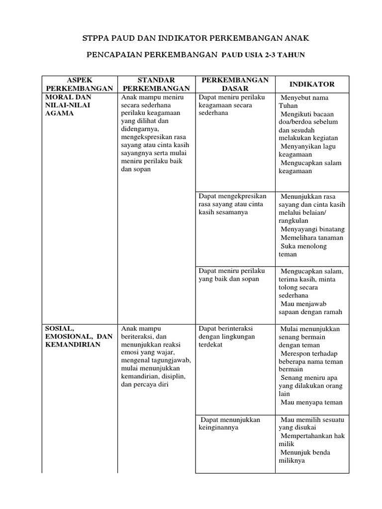 Stppa Paud Dan Indikator Perkembangan Anak | PDF
