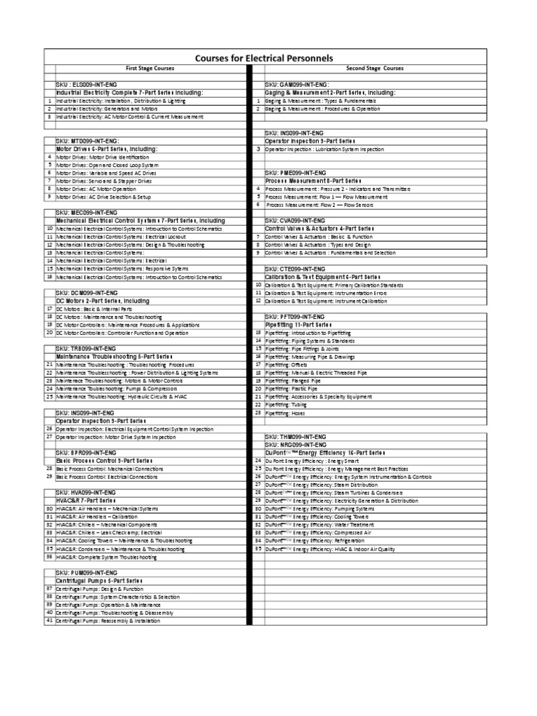 Course Mapping For Electrical Courses | PDF | Technology & Engineering