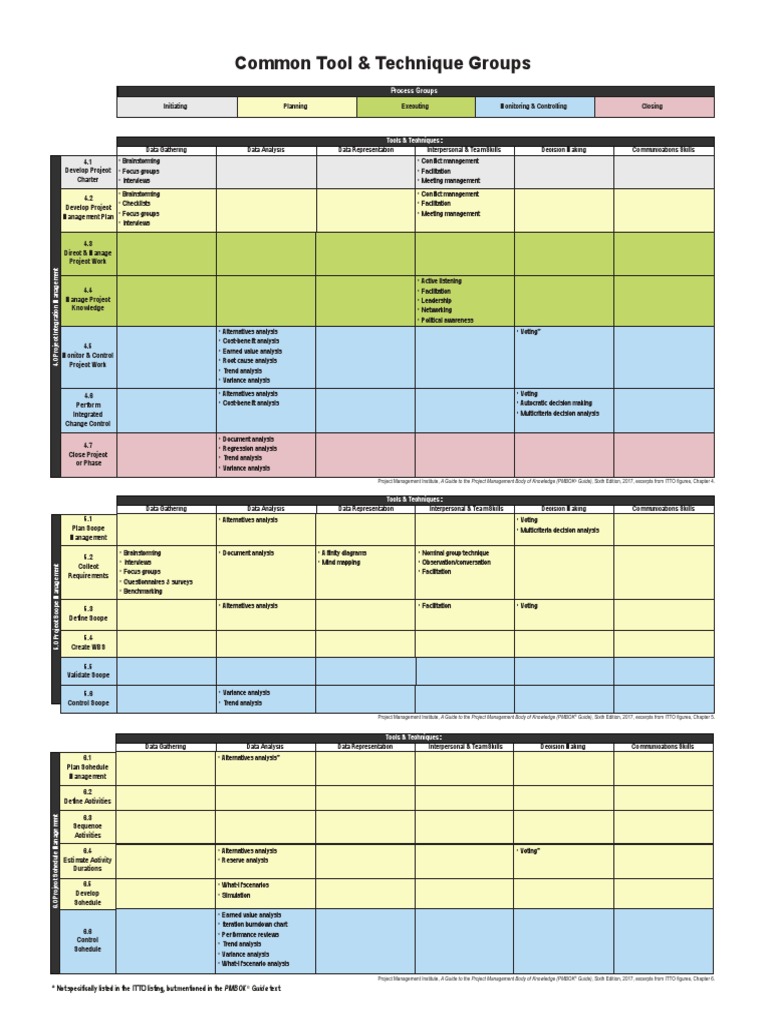 Common Ittos v6-1-0 | PDF | Project Management | Data