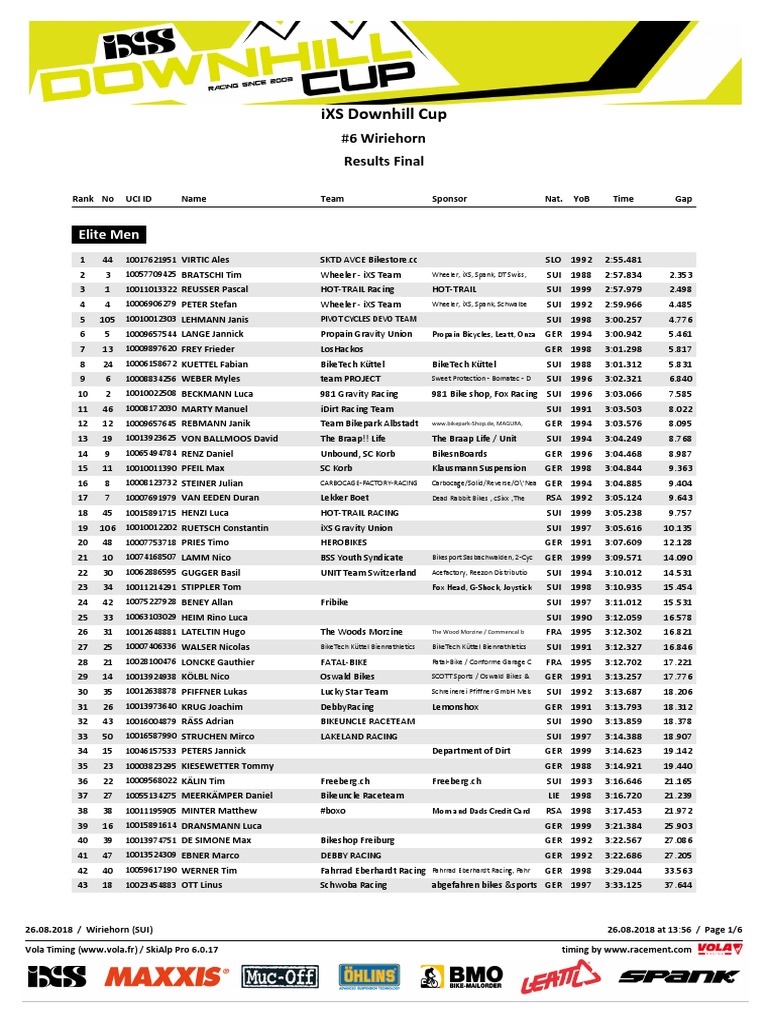 Result Final Run - iXS DHC #6 Wiriehorn 2018 | PDF | Sports ...