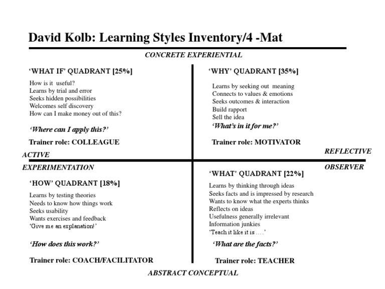 Learning Styles David Kolb | PDF