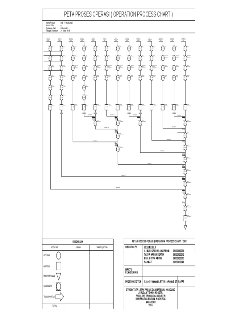 Peta Proses Operasi (Operation Process Chart) | PDF