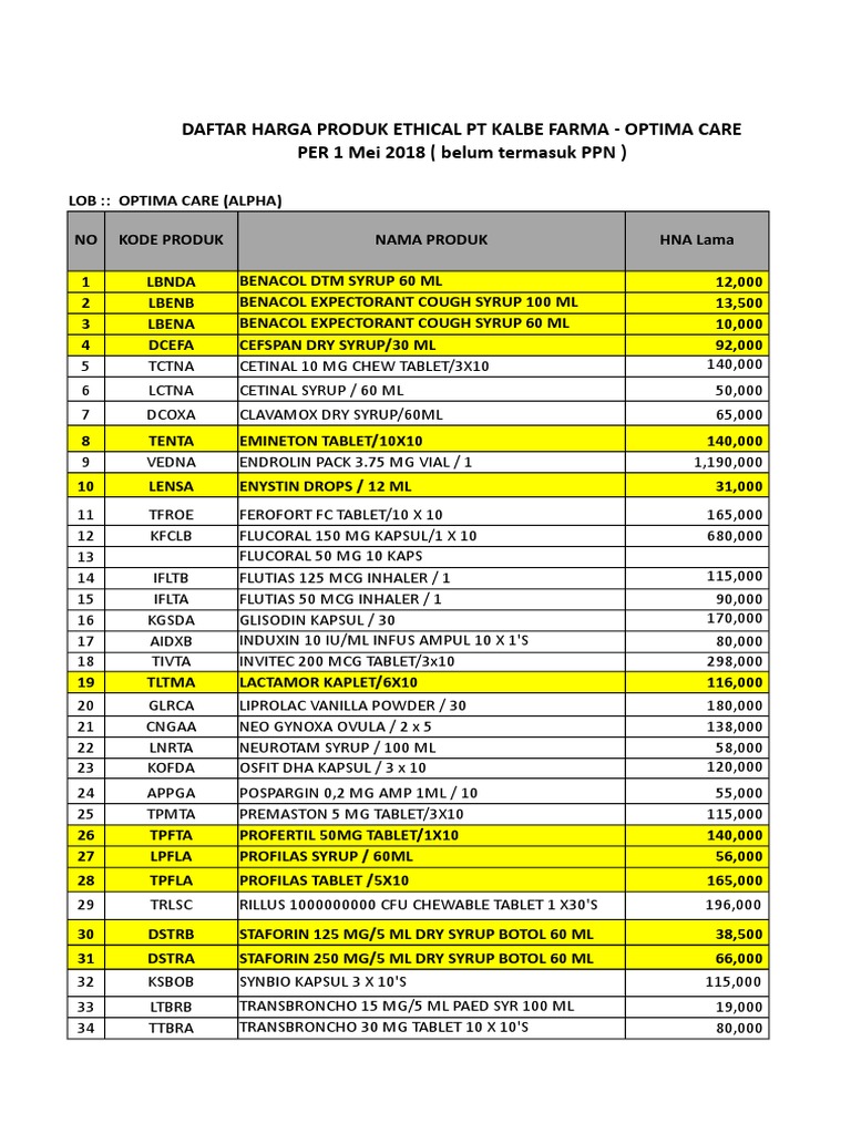 Daftar Harga Produk Ethical PT Kalbe Farma - Optima Care PER 1 Mei 2018 ...