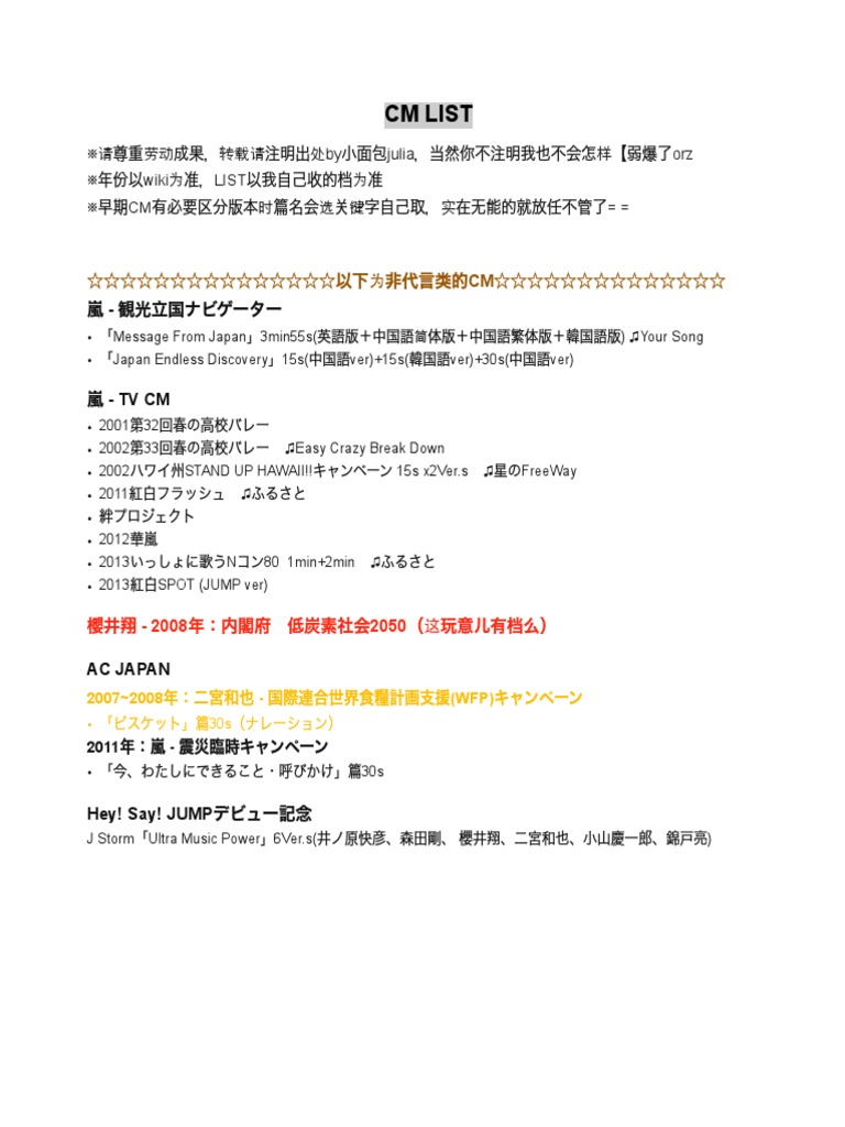 CM LIST (2013.12.29updated) | PDF
