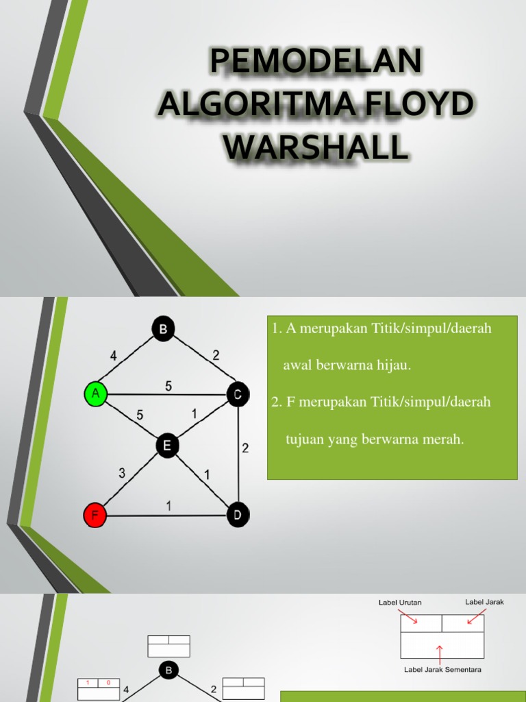 Modul Unbk, PEMODELAN ALGORITMA FLOYD WARSHALL