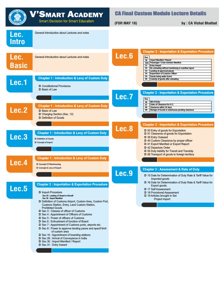Lec. Intro Lec. Basic Lec.1 Lec.6: CA Final Custom Module Lecture ...