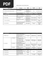Muscle OIA | PDF | Vertebral Column | Vertebra