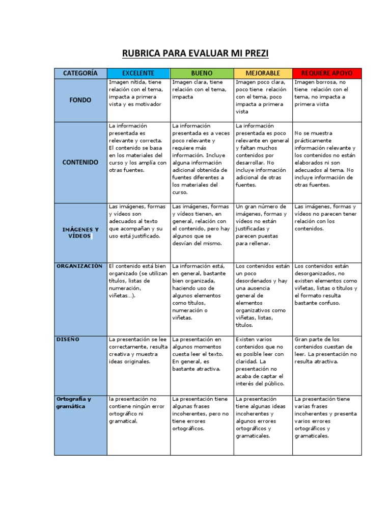 Rubrica Evaluación Prezi: Criterios Clave | PDF | Imagen | Información