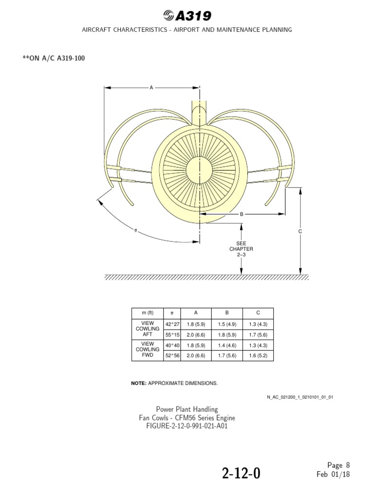 Airbus A319 Dimensions Overview | PDF