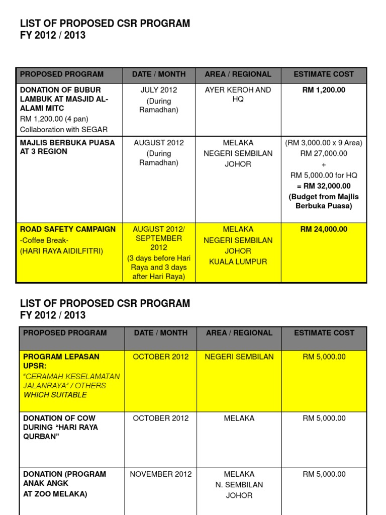 List of Proposed CSR Program FY 2012 / 2013 | PDF