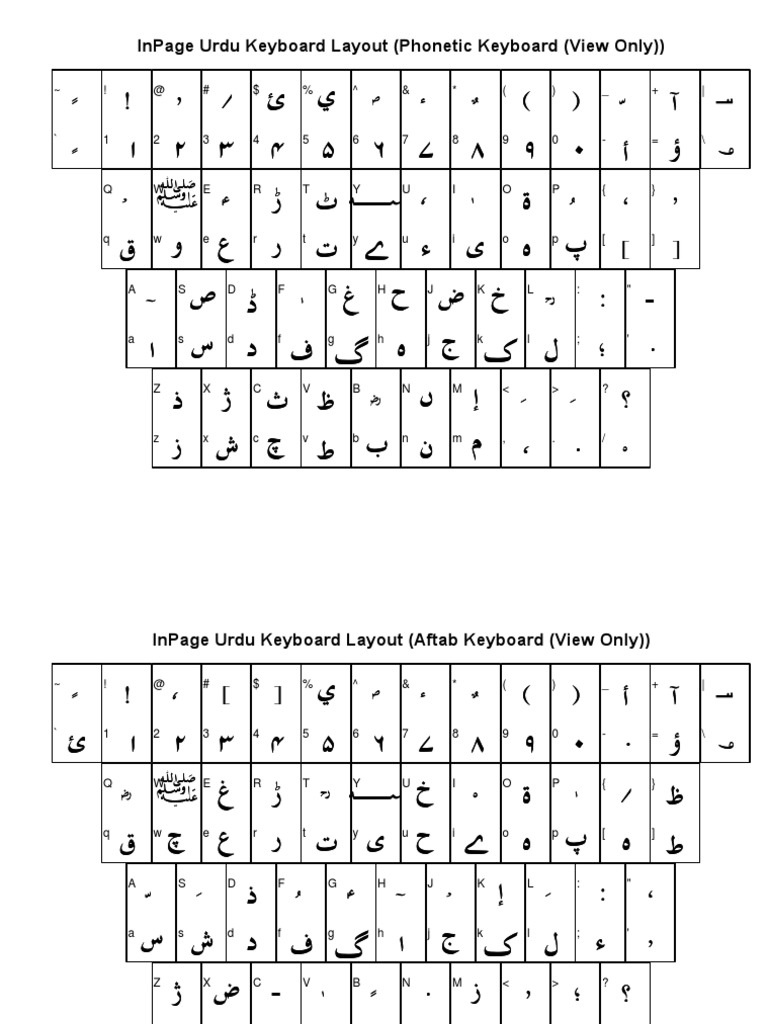 Inpage Urdu Keyboard Layout (Phonetic Keyboard (View Only) ) | PDF ...