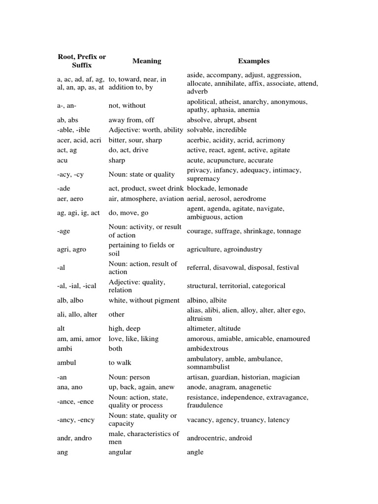 Root, Prefix or Suffix Meaning Examples | PDF | Nature