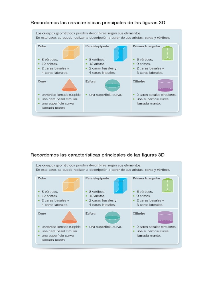 Características de las Figuras 3D | PDF