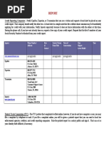 Amazon Carding Tutorial | PDF