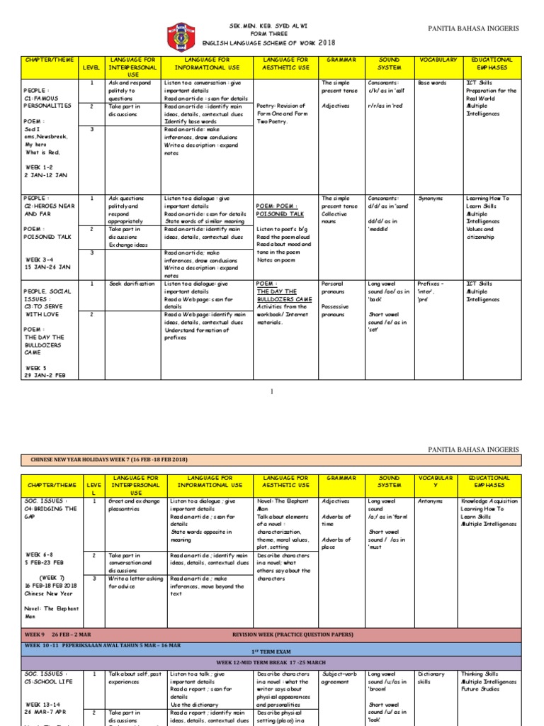 Sow Form 3 2018 | PDF | Conversation | Poetry