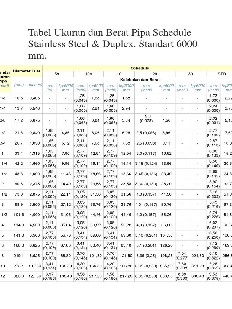 Tabel Ukuran Dan Berat Pipa Schedule Stainless Steel & Duplex. Standart ...