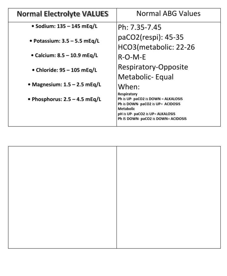 Normal Abg Values PH: 7.35-7.45 Paco2 (Respi) : 45-35 Hco3 (Metabolic ...