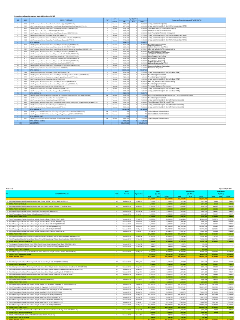 Proses Lelang 27 Juli 2018 18.32 - WIB | PDF