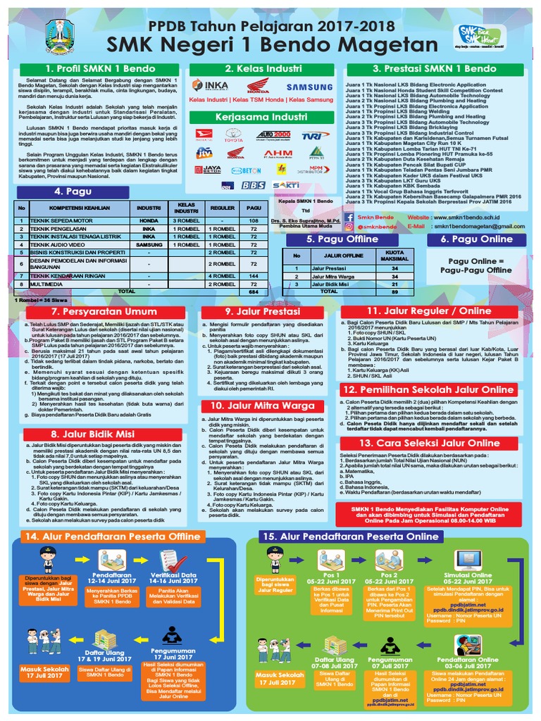 Brosur PPDB SMKN 1 Bendo Magetan PDF | PDF