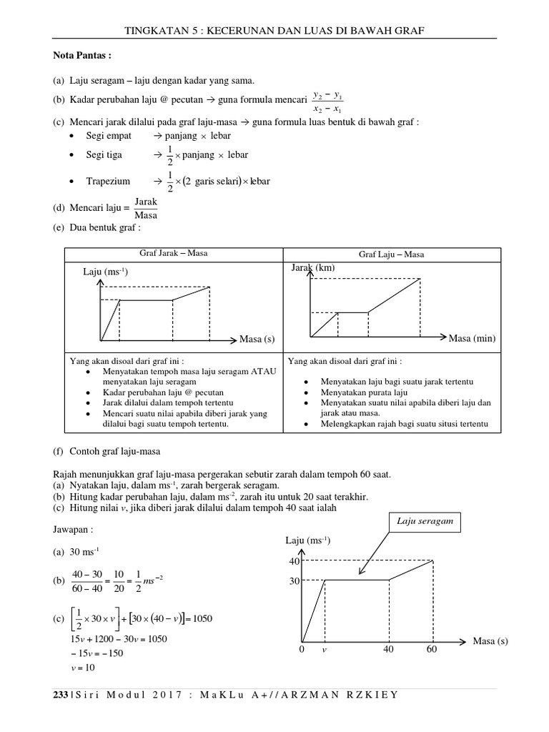 Kecerunan Luas Bawah Graf | PDF