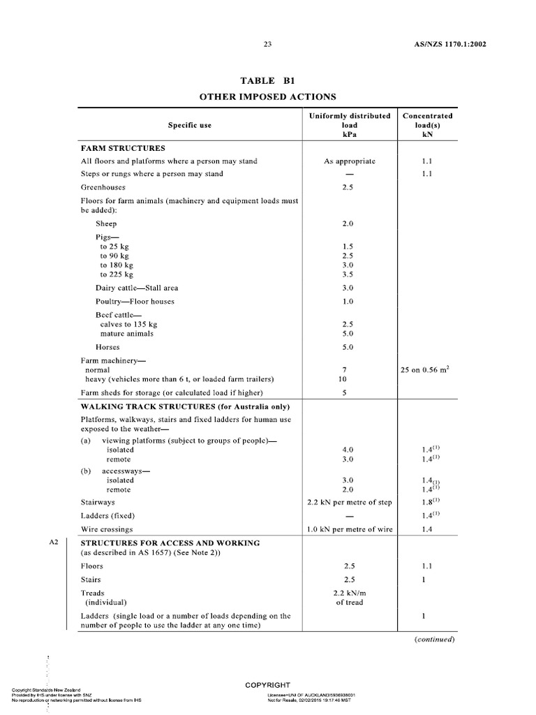 As-NZS.1170.1.2002 Structural Design Action Part 1 Permanent, Imposed ...
