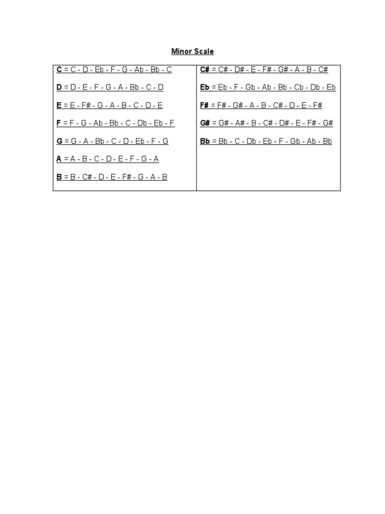 Comprehensive Guide to Minor Scales | PDF